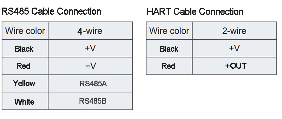 Rs485 Cable Color Code - Infoupdate.org